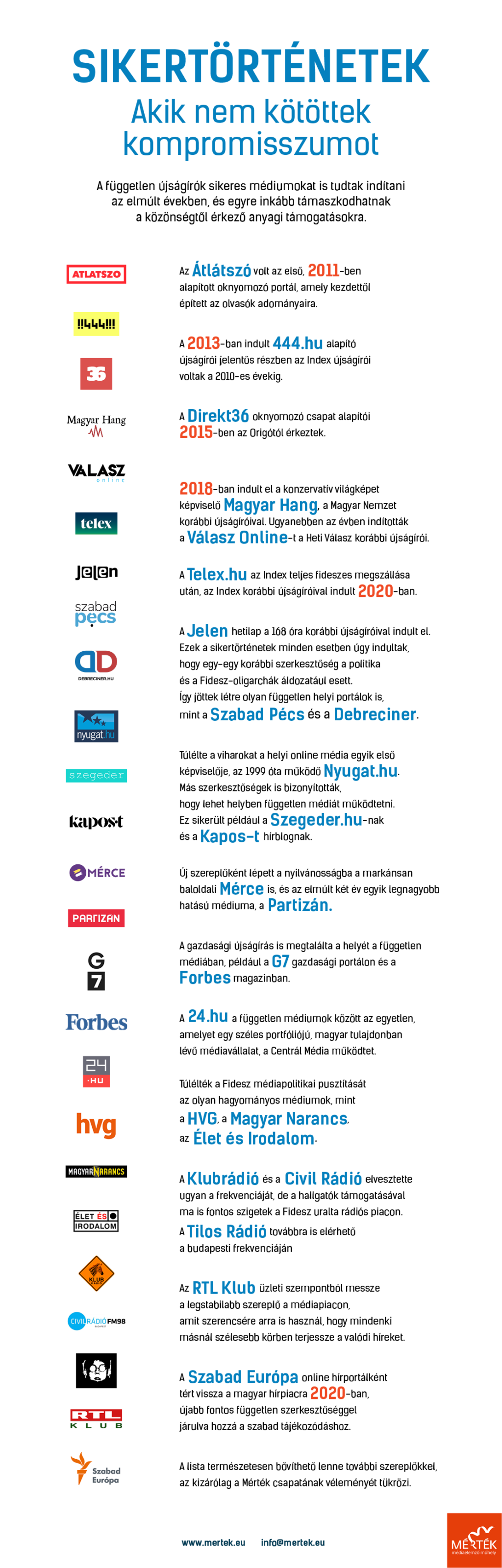 Sikertörténetek – Akik nem kötöttek kompromisszumokat - Mérték